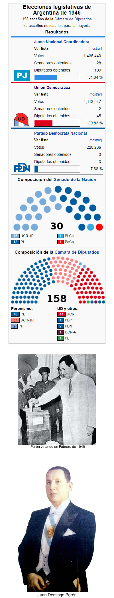 Historia Argentina - El peronismo - Dictadura de Edelmiro Farrell - Año ...